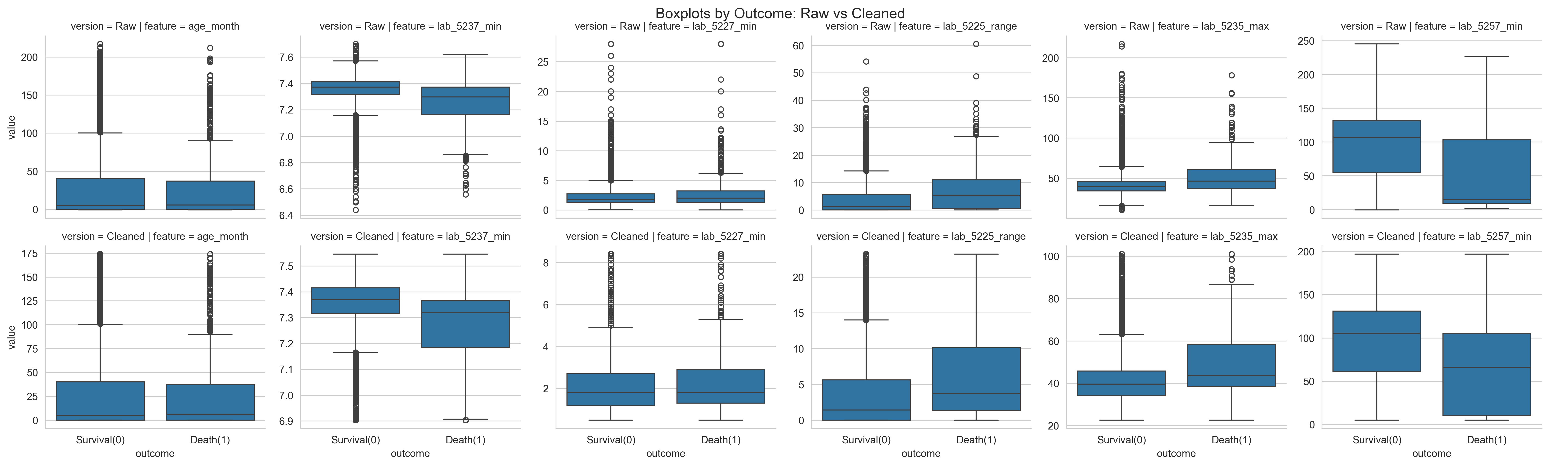 PICU患者死亡率预测：多模型机器学习全流程实现 - Ruoyan Xu(徐若妍)