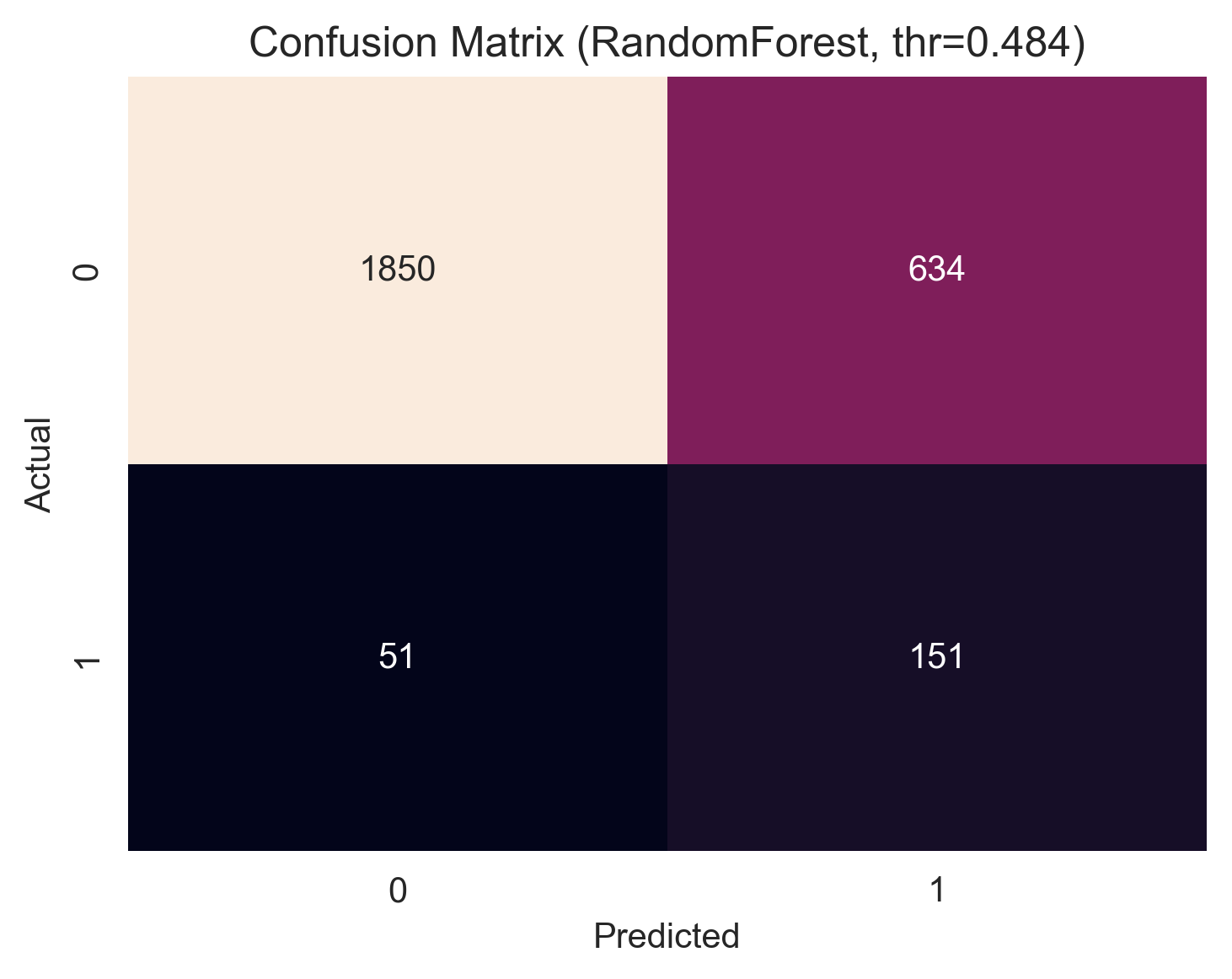 PICU患者死亡率预测：多模型机器学习全流程实现 - Ruoyan Xu(徐若妍)